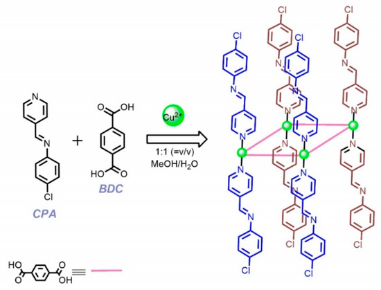Copper-Based Metal–Organic Frameworks (MOFs) as an Emerging Catalytic ...