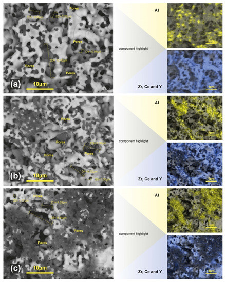 Ni-Free SOFC Anode Material with Thermal and Redox Stabilities for the ...