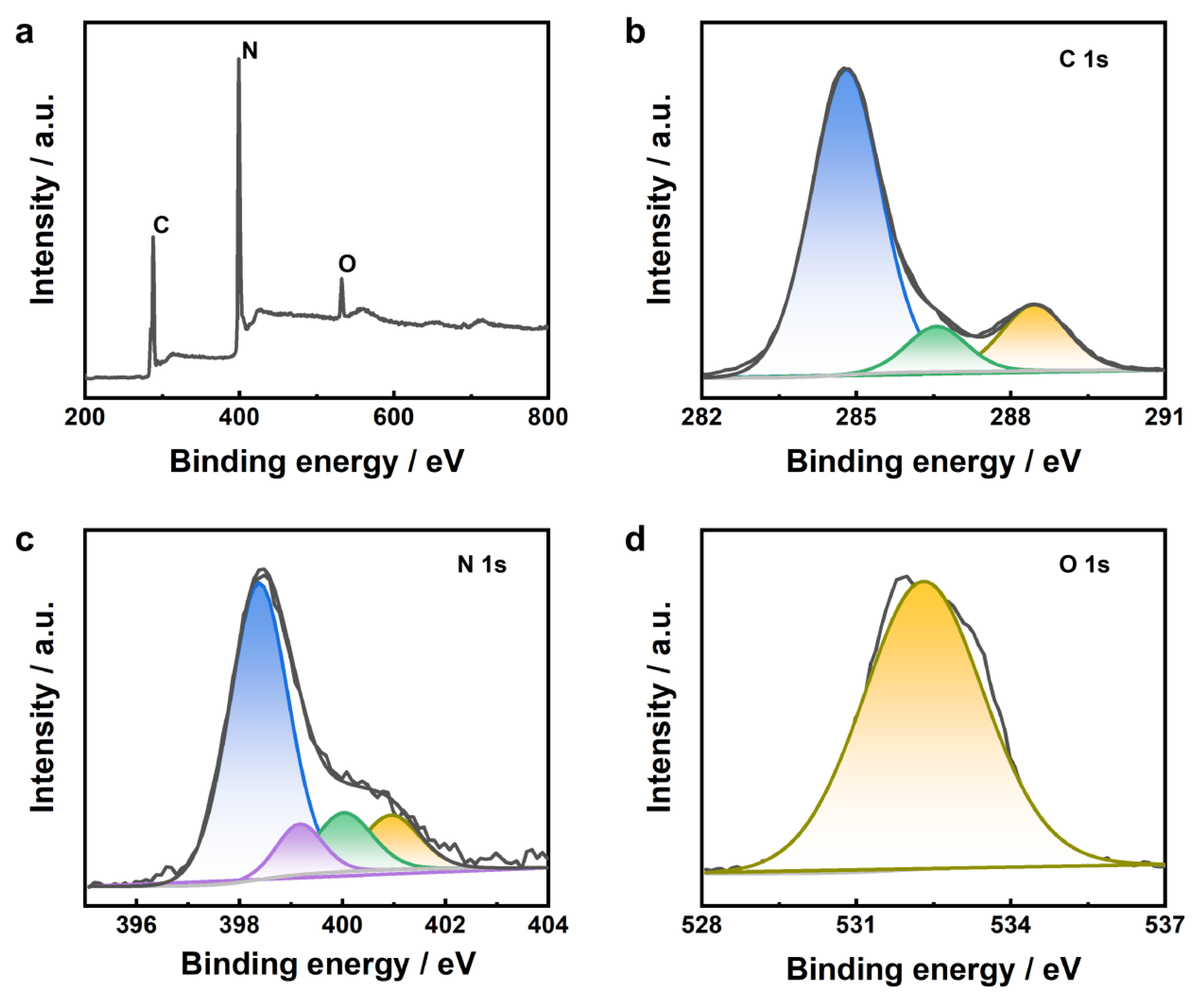 Fabrication of Porous Hydrophilic CN/PANI Heterojunction Film for High-Efficiency Photocatalytic ...