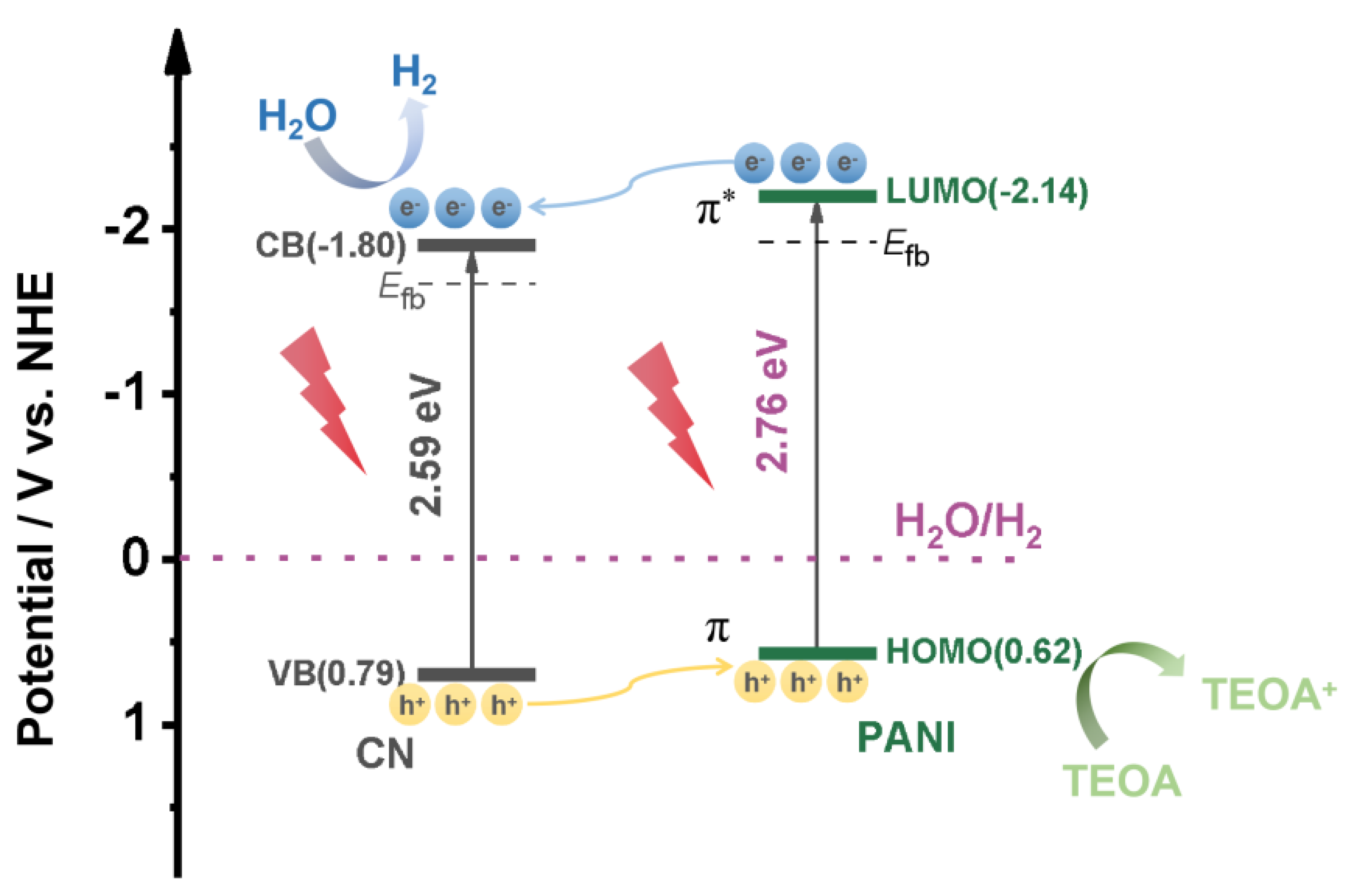 Fabrication of Porous Hydrophilic CN/PANI Heterojunction Film for High ...