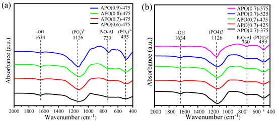 Catalysts | Free Full-Text | Efficient and Stable O-Methylation of ...