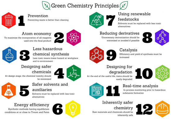The Challenges of Integrating the Principles of Green Chemistry and ...