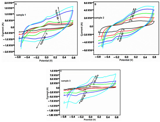 Green Synthesis of CuO-TiO2 Nanoparticles for the Degradation of ...