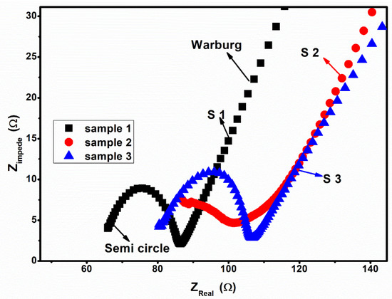 Green Synthesis of CuO-TiO2 Nanoparticles for the Degradation of ...