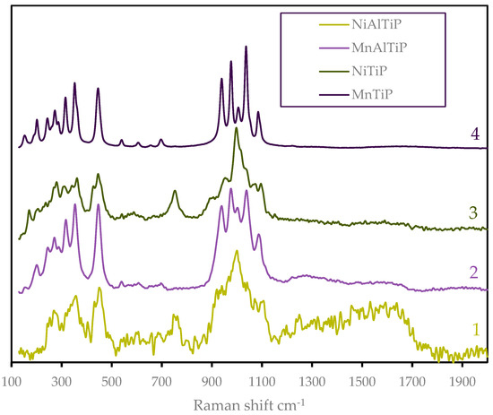 Novel Complex Titanium NASICON-Type Phosphates as Acidic Catalysts for ...