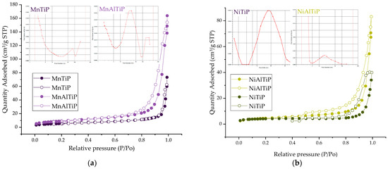Novel Complex Titanium NASICON-Type Phosphates as Acidic Catalysts for ...