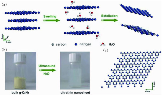 Recent Advances in g-C3N4-Based Photocatalysts for NOx Removal