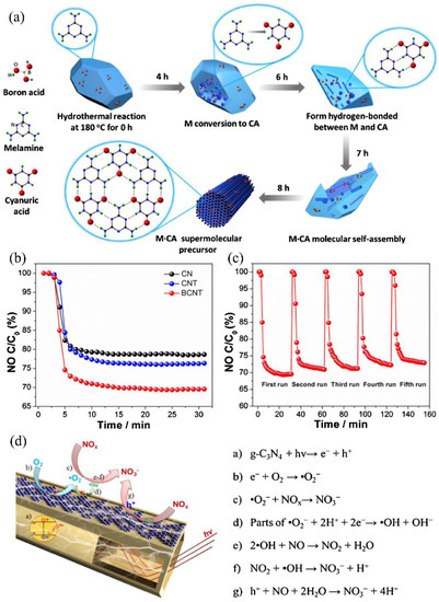 Recent Advances in g-C3N4-Based Photocatalysts for NOx Removal