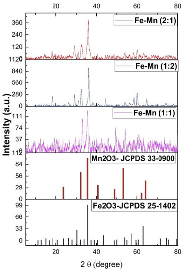 Degradation of Textile Dye by Bimetallic Oxide Activated Peroxymonosulphate Process