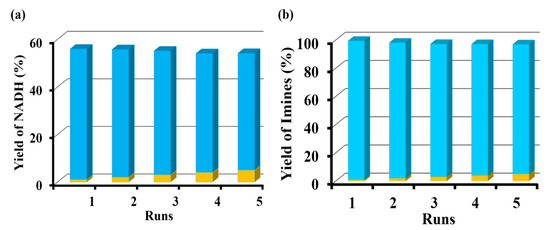 Highly Selective Nitrogen-Doped Graphene Quantum Dots/Eriochrome Cyanine Composite Photocatalyst ...