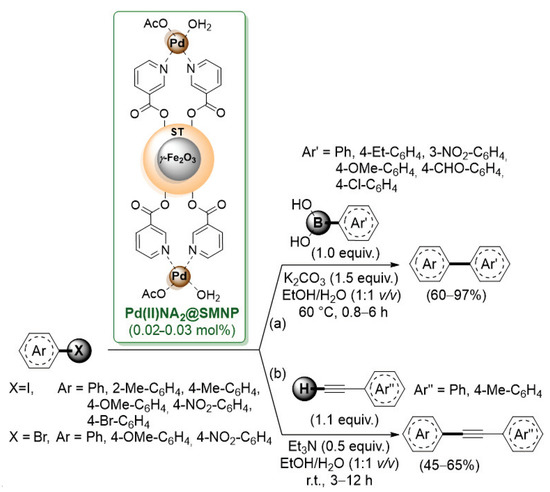 Palladium Supported on Bioinspired Materials as Catalysts for C–C ...