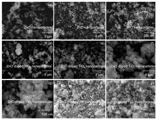 Synthesis and Characterization of ZnO Doped TiO2 Nanocomposites for ...