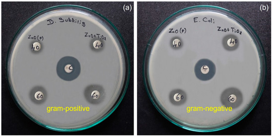 Synthesis and Characterization of ZnO Doped TiO2 Nanocomposites for ...