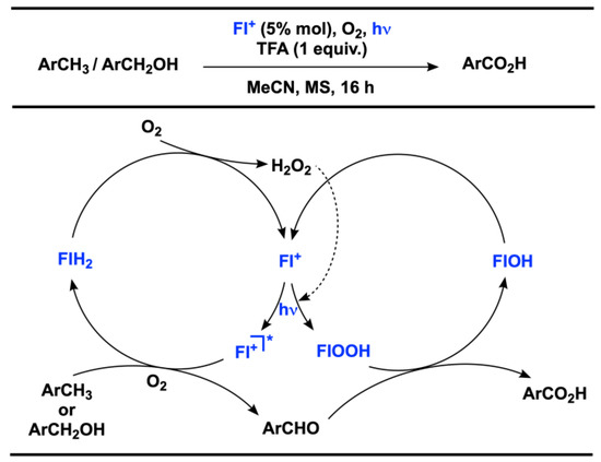 Photocatalyzed Oxygenation Reactions with Organic Dyes: State of the ...