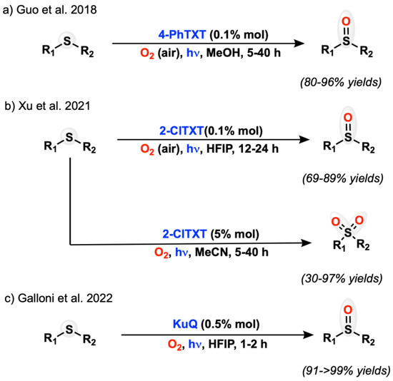 Photocatalyzed Oxygenation Reactions with Organic Dyes: State of the ...