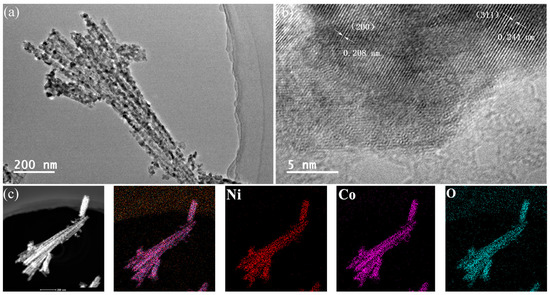 Composition and Morphology Modulation of Bimetallic Nitride ...