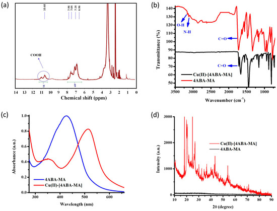 A New 2D Metal-Organic Framework for Photocatalytic Degradation of ...