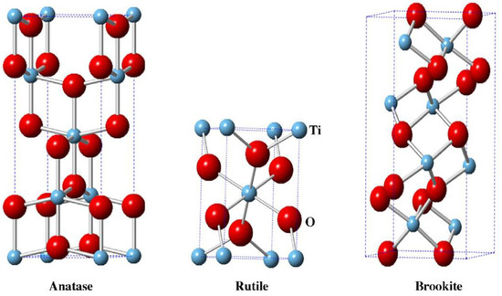 Catalysts | Free Full-Text | Investigation of Advanced Oxidation ...