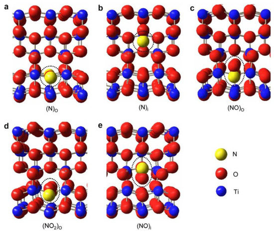 Catalysts | Free Full-Text | Investigation of Advanced Oxidation ...