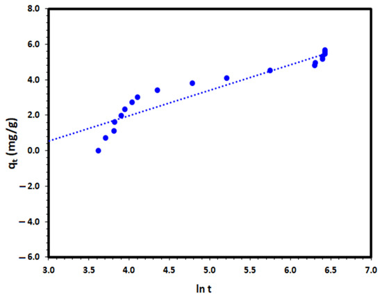 Synthesis and Characterization of Terbium-Based Metal Organic Framework ...