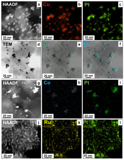 The PtM/C (M = Co, Ni, Cu, Ru) Electrocatalysts: Their Synthesis ...