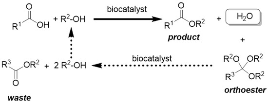 On the Use of Orthoformates as an Efficient Approach to Enhance the ...