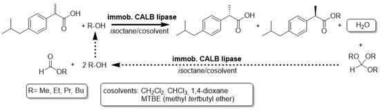 On the Use of Orthoformates as an Efficient Approach to Enhance the ...