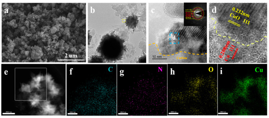 Heterostructured Cu/CuO Nanoparticles Embedded within N-Doped Carbon ...