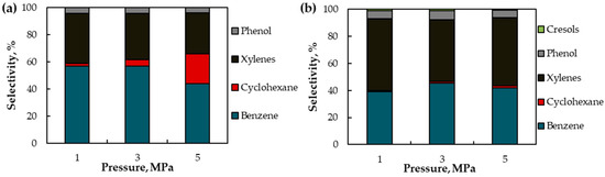 Guaiacol to Aromatics: Efficient Transformation over In Situ-Generated ...