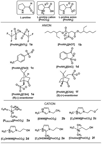 Development of L-Proline-Based Chiral Ionic Liquids for Asymmetric ...