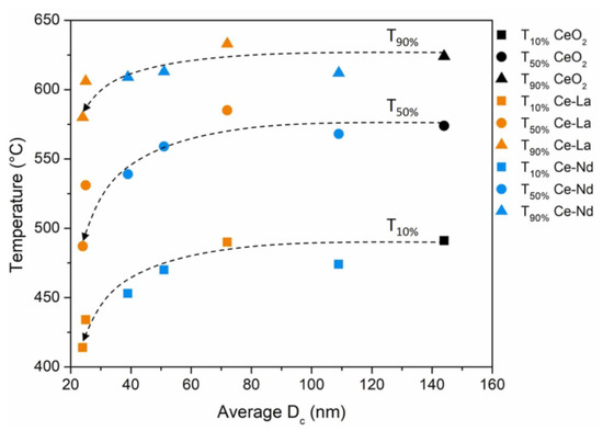 Catalysts | Free Full-Text | Recent Advances on Fine-Tuning Engineering ...