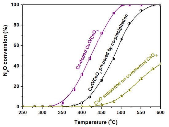 Catalysts | Free Full-Text | Recent Advances on Fine-Tuning Engineering ...