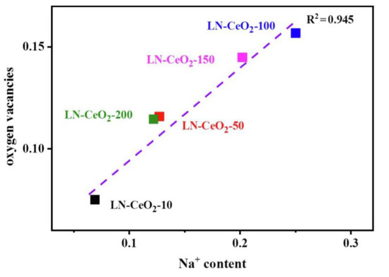 Catalysts | Free Full-Text | Recent Advances on Fine-Tuning Engineering ...