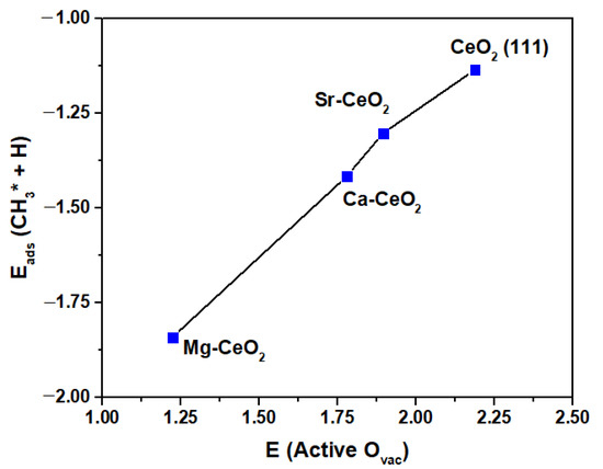 Catalysts | Free Full-Text | Recent Advances on Fine-Tuning Engineering ...