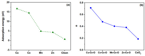 Catalysts | Free Full-Text | Recent Advances on Fine-Tuning Engineering ...