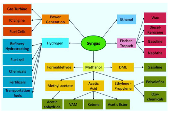Catalysts | Free Full-Text | Recent Advances on Fine-Tuning Engineering ...