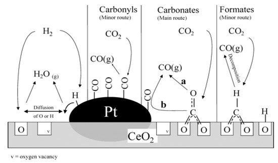 Catalysts | Free Full-Text | Recent Advances on Fine-Tuning Engineering ...