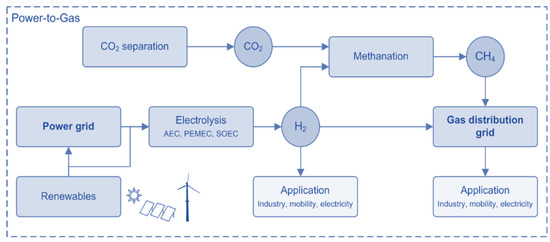 Catalysts | Free Full-Text | Recent Advances on Fine-Tuning Engineering ...