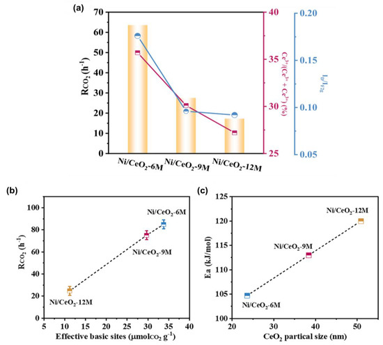 Catalysts | Free Full-Text | Recent Advances on Fine-Tuning Engineering ...