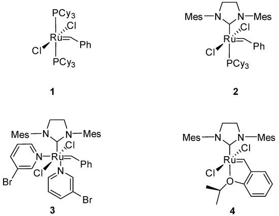 Ruthenium Metathesis Catalysts with Imidazole Ligands