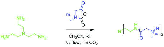A Review on the Synthesis of Polypeptoids