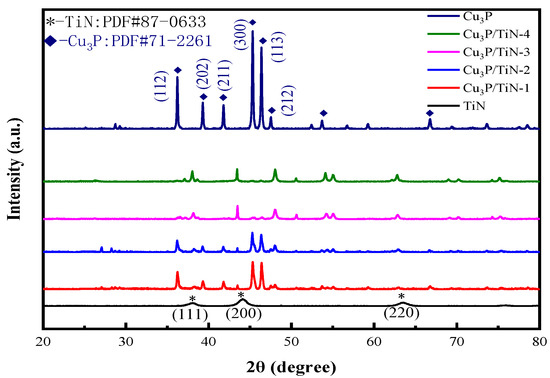 Photocatalytically Active Semiconductor Cu3P Unites with Flocculent TiN ...