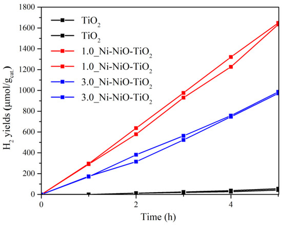 Partially Reduced Ni-NiO-TiO2 Photocatalysts for Hydrogen Production ...