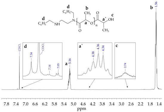 Ring-Opening Polymerization of rac-Lactide Catalyzed by Octahedral ...