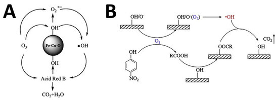 Application of Heterogeneous Catalytic Ozonation in Wastewater ...