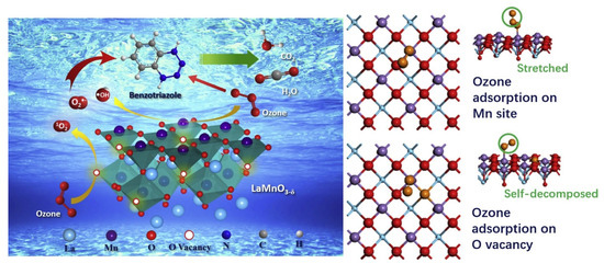 Application of Heterogeneous Catalytic Ozonation in Wastewater ...