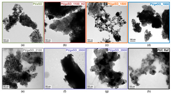 Catalysts | Free Full-Text | How Effective Is Graphitization of ...