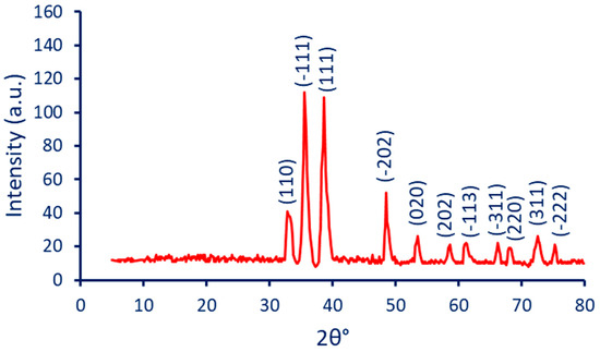 Plant-Based Copper Oxide Nanoparticles; Biosynthesis, Characterization ...