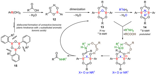 Direct Catalytic Amidations from Carboxylic Acid and Ester Derivatives ...