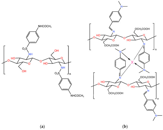 Recent Progress in Chitosan-Containing Composite Materials for ...